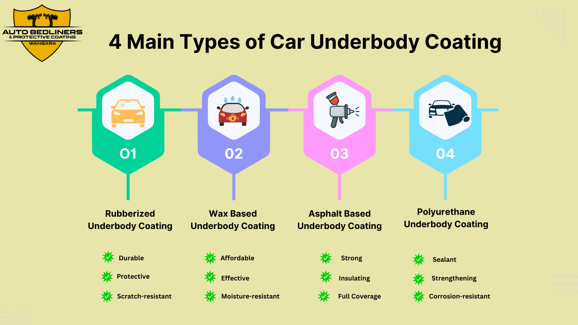 Car Underbody Coating: Why You Need It & How It Works
